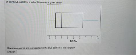 solved 1 point a boxplot for a set of 28 scores is given