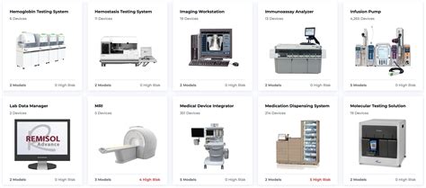 Device Discovery Healthcare Claroty