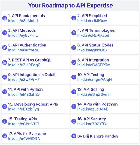 Api Learning Roadmap Learning Path 1 Fundamentals • Api Fundamentals