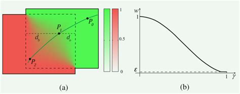 Geometric Structure Preserving Warp For Natural Image Stitching（针对自然图像