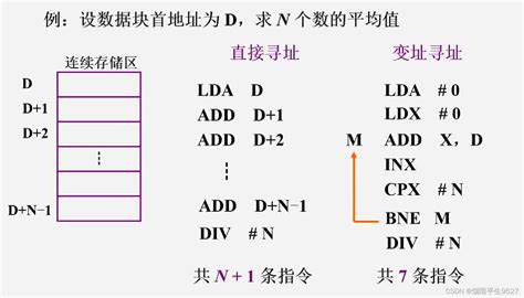 计算机组成原理（六）指令系统自行设计指令系统 指令集要求包括模型机支持的所有指令操作码或操作数域 Csdn博客