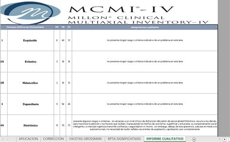 Mcmi Iv Inventario ClÍnico Multiaxial De Millon
