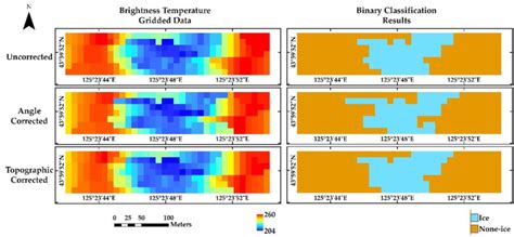 Comparison Results For Uncorrected Angle Corrected And Download Scientific Diagram
