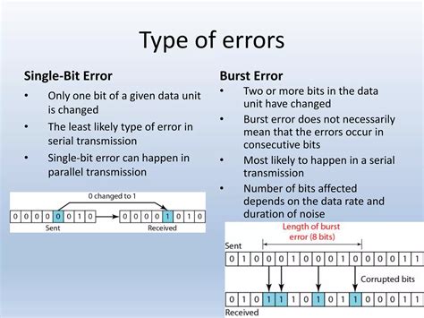 Error Detection And Correction Concepts In Data Communication And
