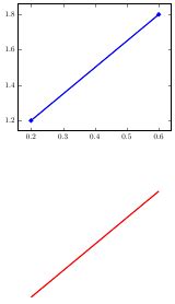 Use Tikz Macros In Pgfplots TeX LaTeX Stack Exchange