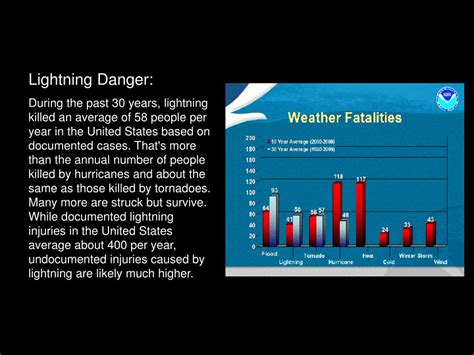 PPT LIGHTNING SAFETY PowerPoint Presentation Free Download ID 4933705