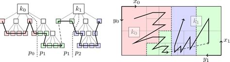 Adaptive Multi Rate Audio Codec Semantic Scholar