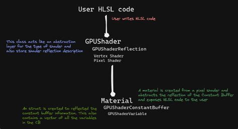 Proximity Game Engine · Home