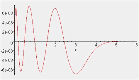 Abramowitz And Stegun Approximation For Cumulative Normal Distribution