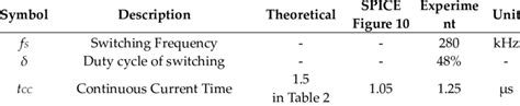 Parameters Comparison Between Spice Analysis And Experimentation