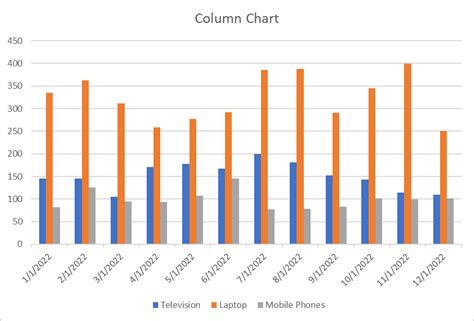 Visualizing Data In Excel Datacamp