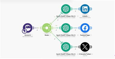 Awa I Love Being Consistent On Social Media But I Dont Always Have The Time Or Energy To