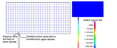 Two Way Coupling Test Case Download Scientific Diagram