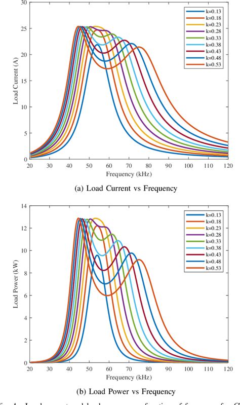 Figure 4 From Design Of Circuit Parameters For Series Parallel