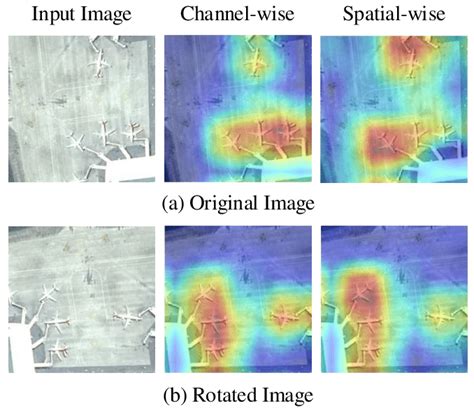 An Illustration Of The Visual Attention Inconsistency The Images Download Scientific Diagram
