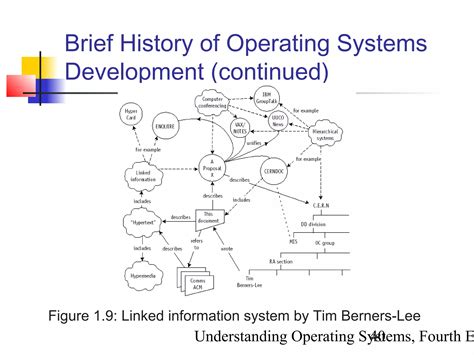 Ch01 Introducing Operating Systems Ppt