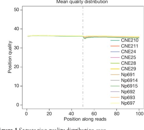 Figure 1 From High Throughput Chromosome Conformation Capture Based Analysis Of Higher Order
