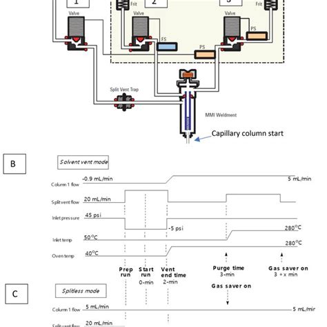 A Diagram Of The Agilent Multi Mode Inlet Mmi For Description Of Download Scientific A Diagram Of The Agilent Multi Mode Inlet Mmi For Description Of Download Scientific