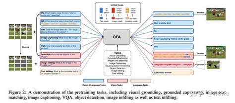 【小白读论文】ofa Unifying Architectures Tasks And Modalities Through A Simple Sequence To Sequence