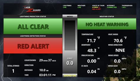 Tg 360 Hybrid Thor Guard Lightning Prediction Warning Systems
