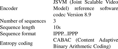 Video Encoder Parameters Encoding Parameter Setting Download Table