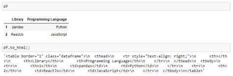 Python Pandas Data Input And Output By Ayush Shekhar Analytics