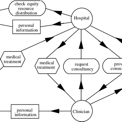 The First Health Care System Dependency Model Without The Medical