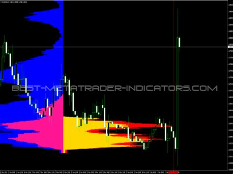 CCI Histogram Indicator Top MT4 Indicators Mq4 Or Ex4 Best MetaTrader Indicators Com