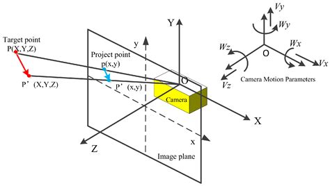 A Robust Method For Ego Motion Estimation In Urban Environment Using Stereo Camera