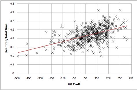 An Example Of Correlation Results With An Marker Indicating A Download Scientific Diagram