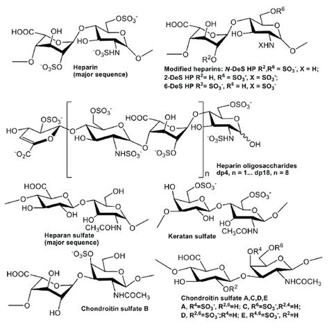 Chemical Structures Of Heparin And Heparin Derived Oligosaccharides