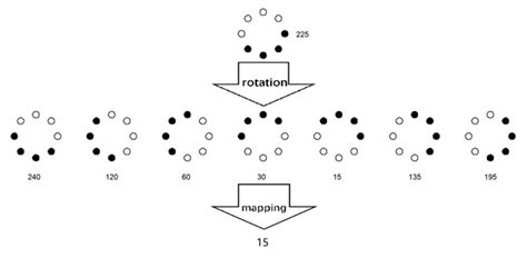 Research On A Convolution Kernel Initialization Method For Speeding Up