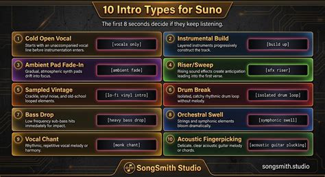 Suno Intro Types Cheat Sheet — 10 Ways To Hook Listeners Songsmith