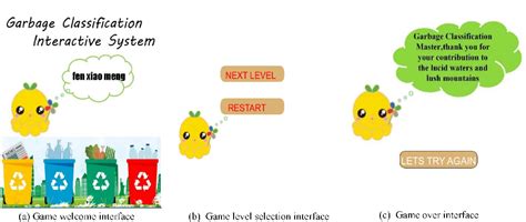 Figure 1 From Design Of Garbage Classification Interactive System Based