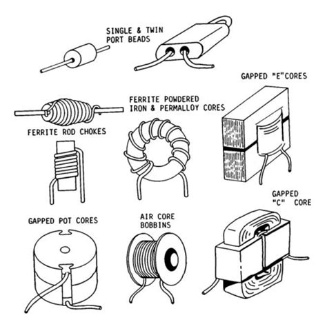 รูปร่างหลักษณะชื่อเรียกของขดลวดเหนี่ย ครูอาชีวนอกโรงเรียน Facebook