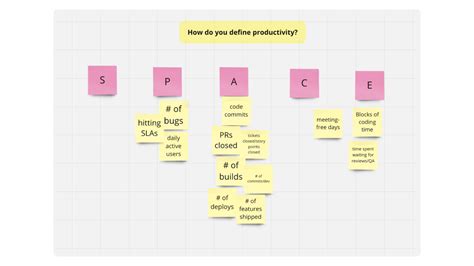Applying The Space Framework