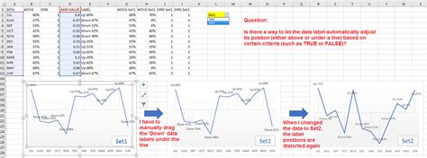 how to let excel chart data label automatically adjust its position