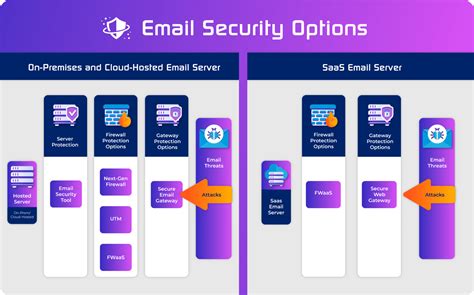 How To Improve Email Security For Enterprises Businesses ESecurity Planet