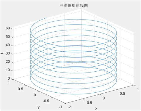 周二软件打卡三Matlab三维绘图 知乎
