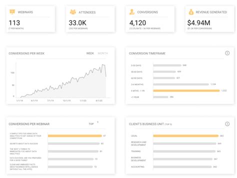 Tableau Charts Dashboards And Visualizations Upwork