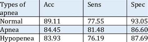 Evaluation Criteria For Polynomial Kernel Function Download