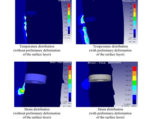 Diagrams For The Temperatures And Strains Distributions In The Cutting