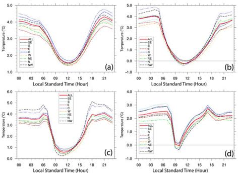 Remote Sensing Special Issue Comprehensive Analysis Based On Observation Remote Sensing