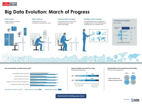 Big Data Evolution Economist Impact