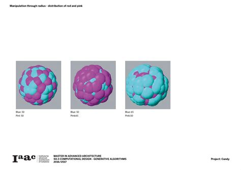 Grasshopper Candy Iaac Blog