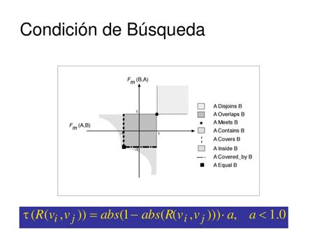 PPT B ú squeda por contenido PowerPoint Presentation free download ID 4249297