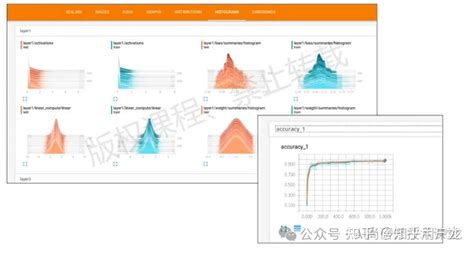 从cnn到 transformer：基于pytorch的遥感影像、无人机影像的地物分类、目标检测、语义分割和点云分类 知乎