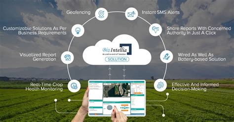 Iot 지원 정밀 농업 솔루션을 통한 작물 건강 모니터링