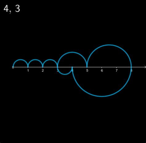 Visual Representation Of Fibonacci Sequence Mod 9 Geogebra