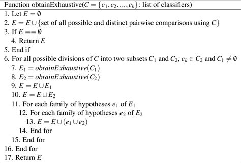 Figure 1 From An Extension On Statistical Comparisons Of Classifiers Over Multiple Data Sets